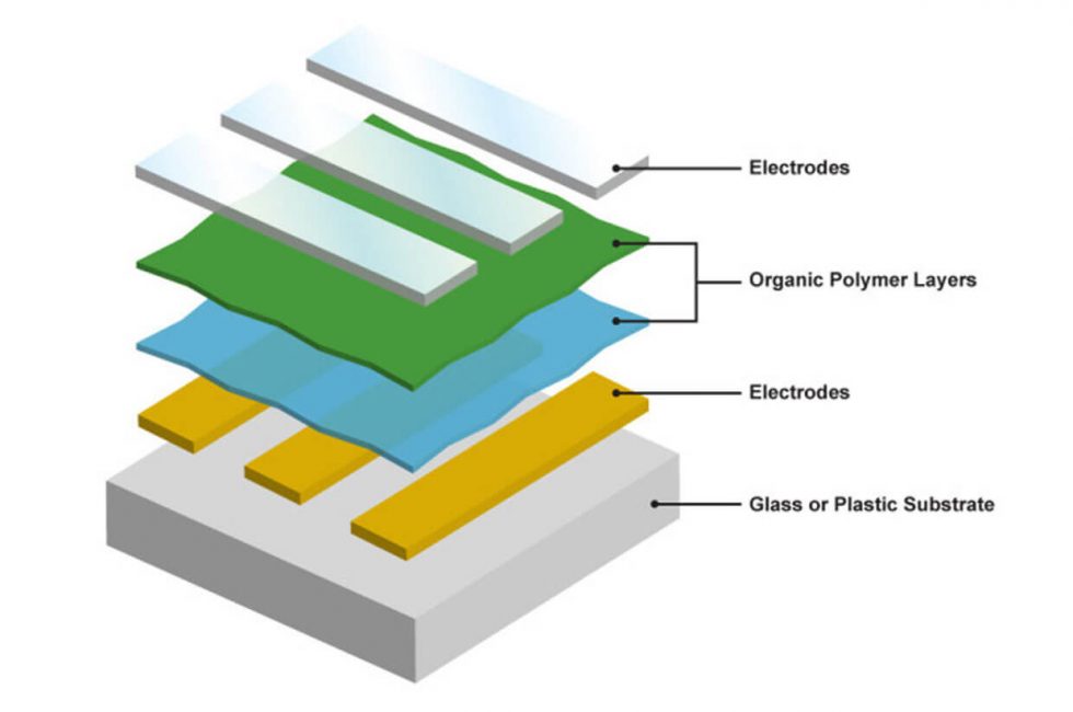 Magic Toolbar - Adjustable OLED Controllers - USB or Thunderbolt
